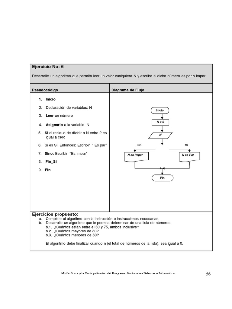 Ejercicio No: 6: Pseudocódigo Diagrama de Flujo 1. Inicio | PDF | Algoritmos | Informática