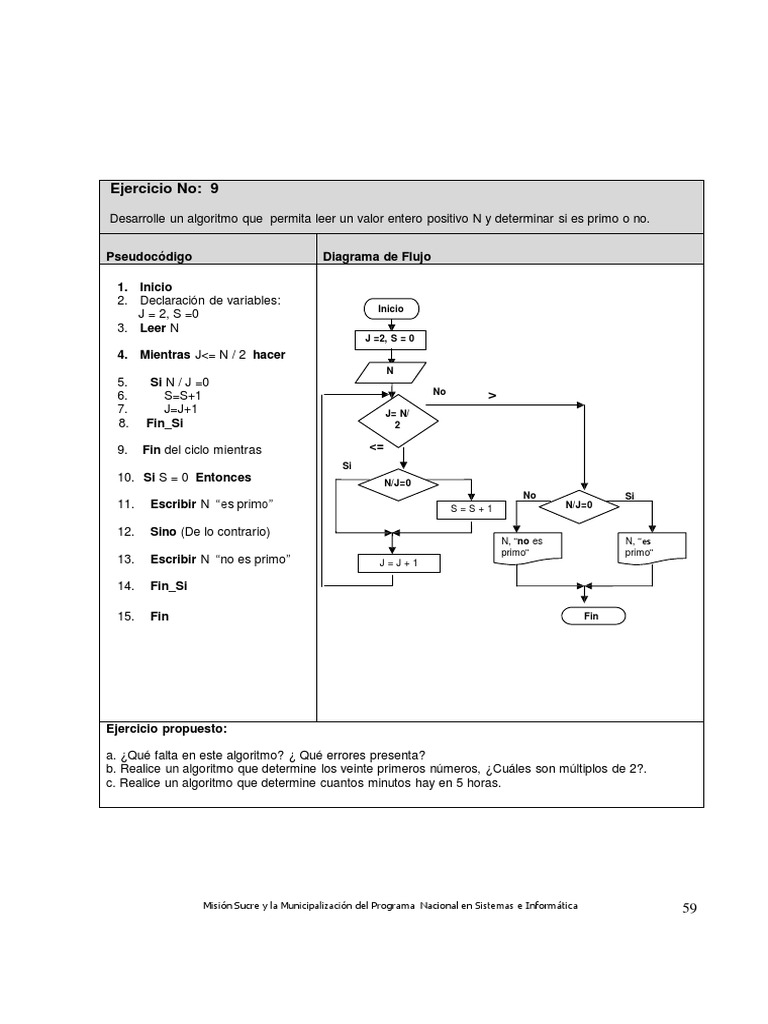 Ejercicio No: 9: Pseudocódigo Diagrama de Flujo 1. Inicio | PDF | Algoritmos | Matemáticas Aplicadas