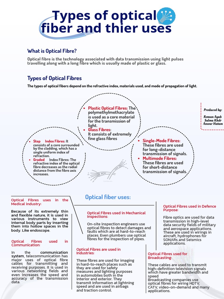 Applications of Optical Fibers | PDF | Optical Fiber | Optics