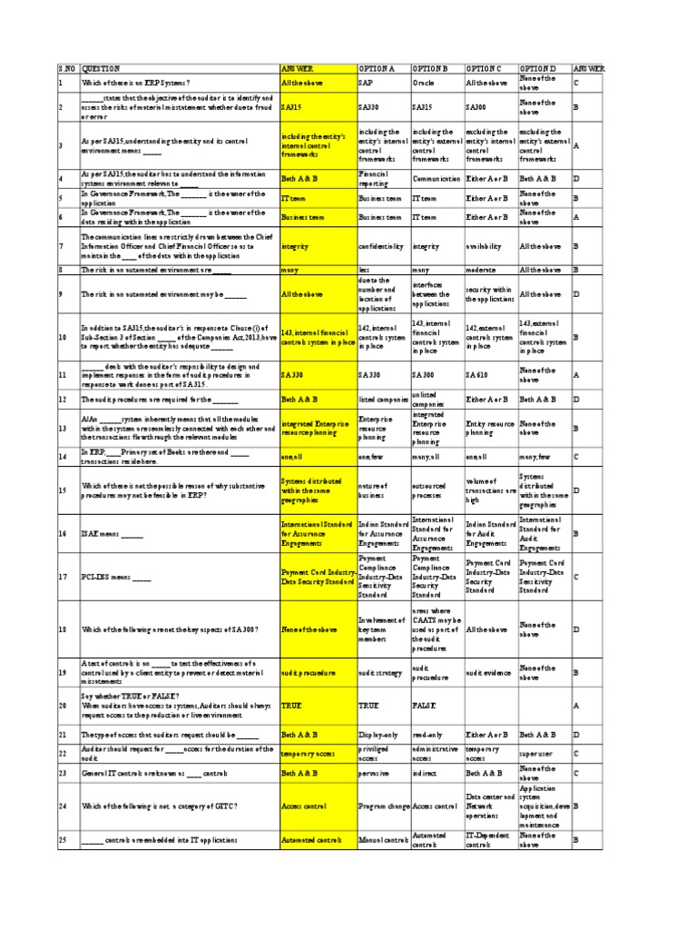 Key Points | PDF | Audit | Enterprise Resource Planning