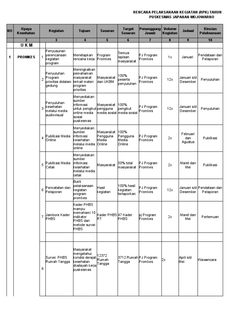 Matrik Ruk 2024 RPK 2023 Japanan | PDF