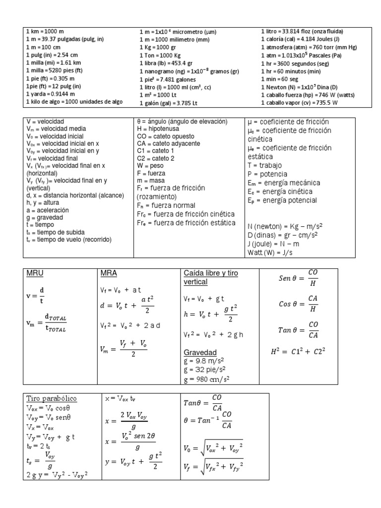 Formulario Fisica 1 | PDF | Fricción | Fuerza