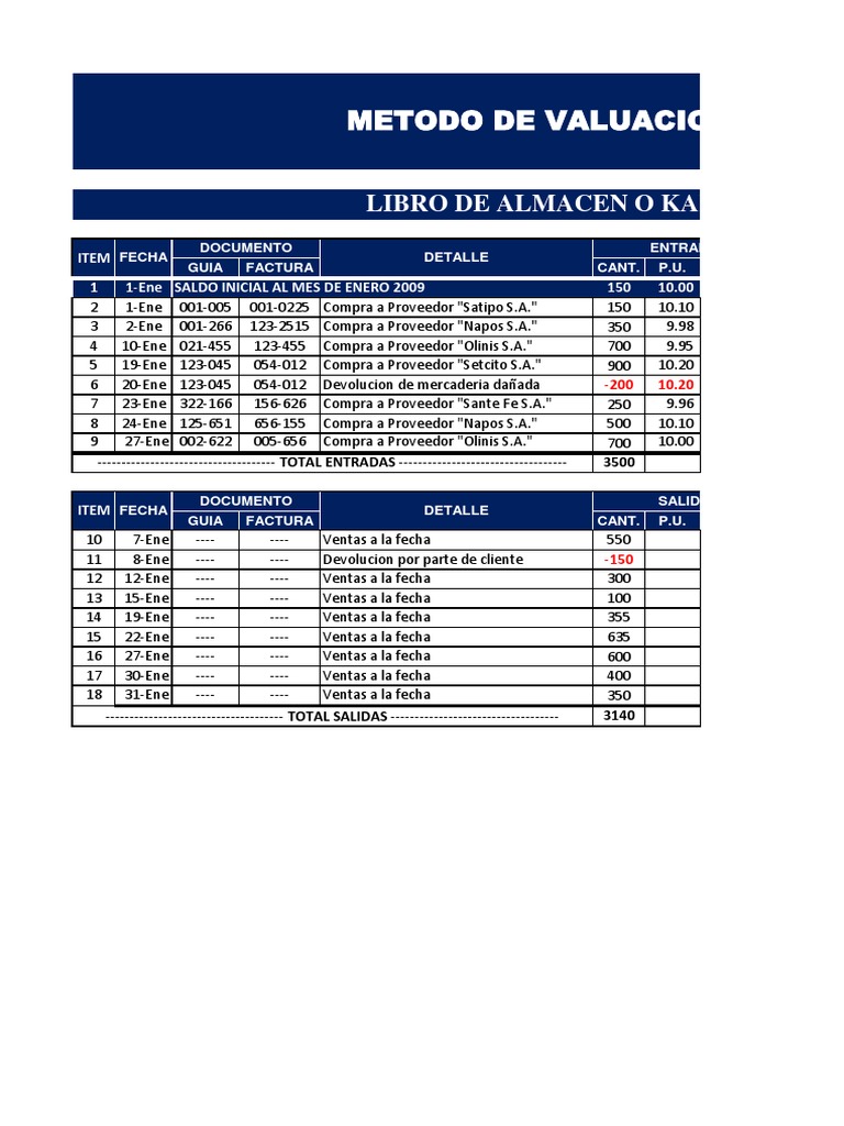 Metodo de Valuacion - Peps (Fifo) : Libro de Almacen O Kardex-Valorado | PDF