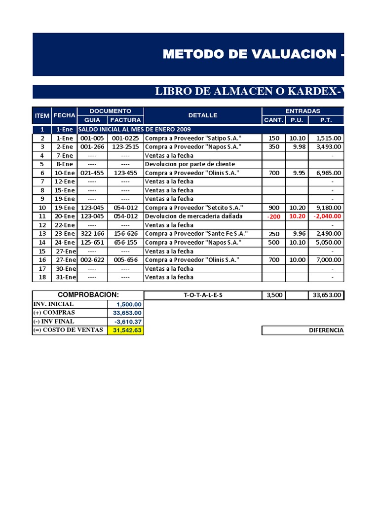Metodo de Valuacion - Promedio: Libro de Almacen O Kardex-Valorado | PDF