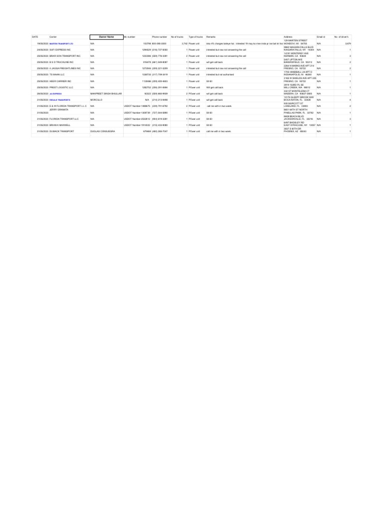 Carrier Contact List and Details | PDF