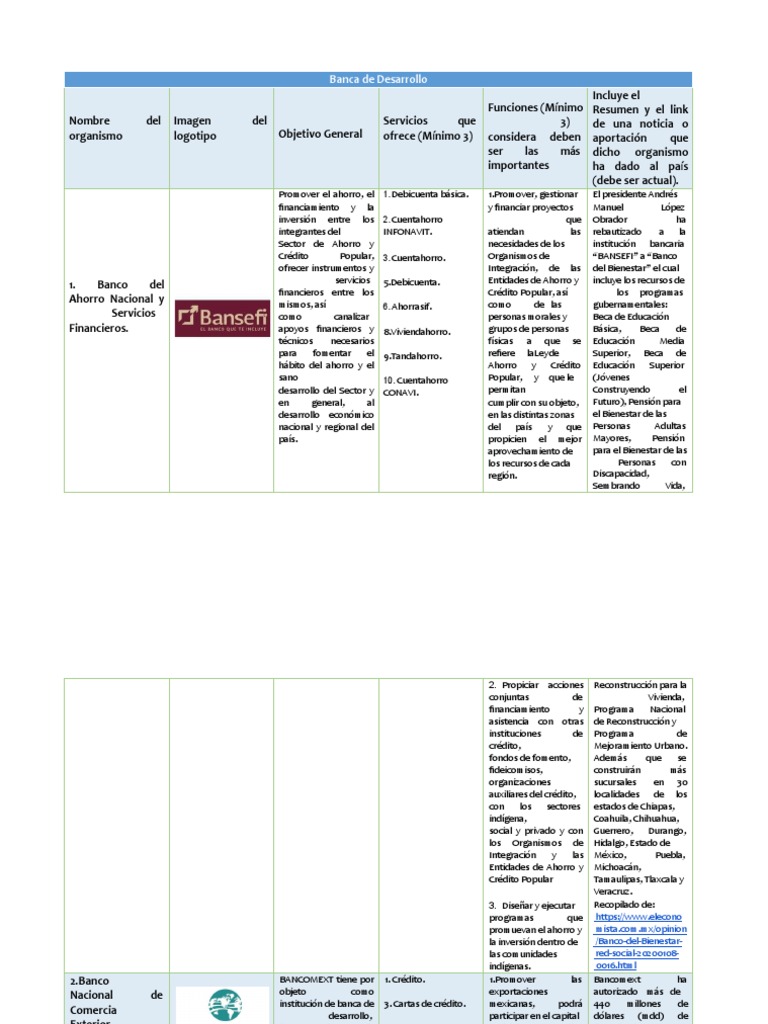 Estado de cuenta y tarjeta Bansefi | PDF | Bancos | Bolsa