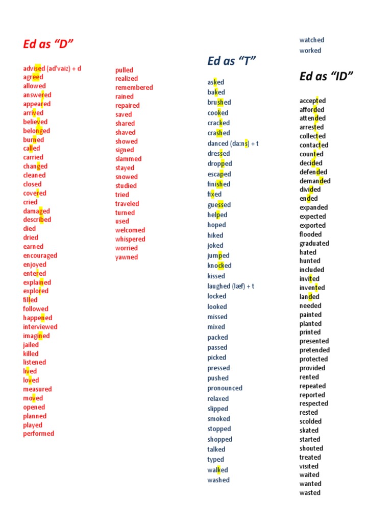 Pasrt Simple Forms Pronunciation - Regular Verbs | PDF