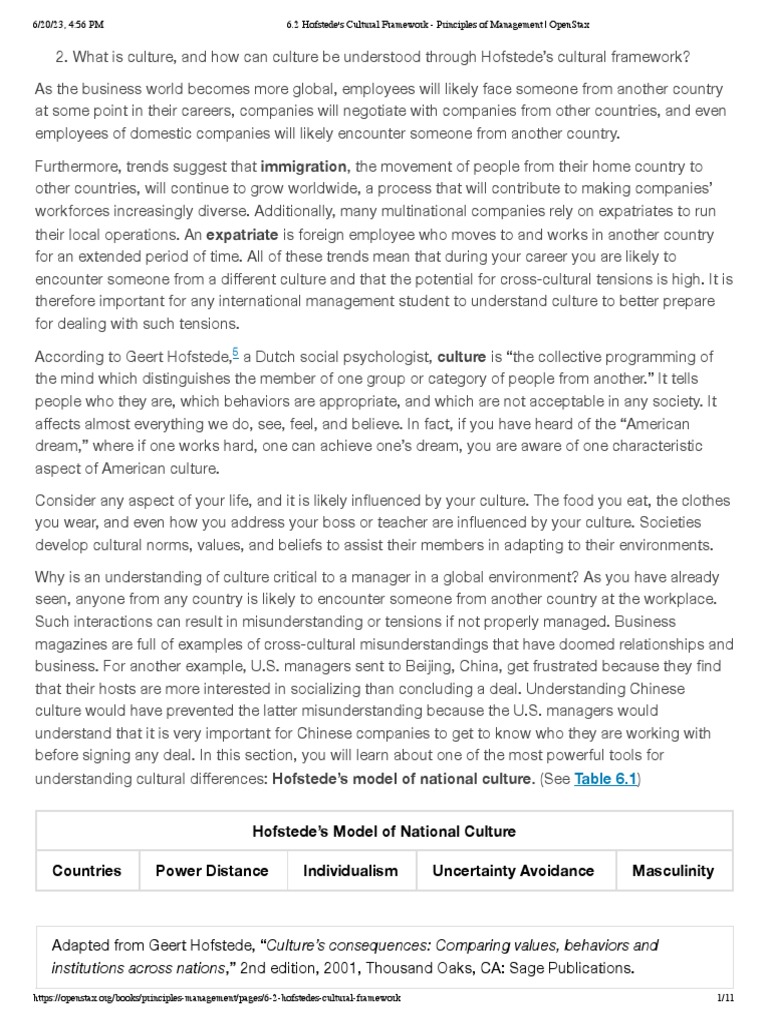 6.2 Hofstede's Cultural Framework - Principles of Management - OpenStax | PDF | Psychology ...