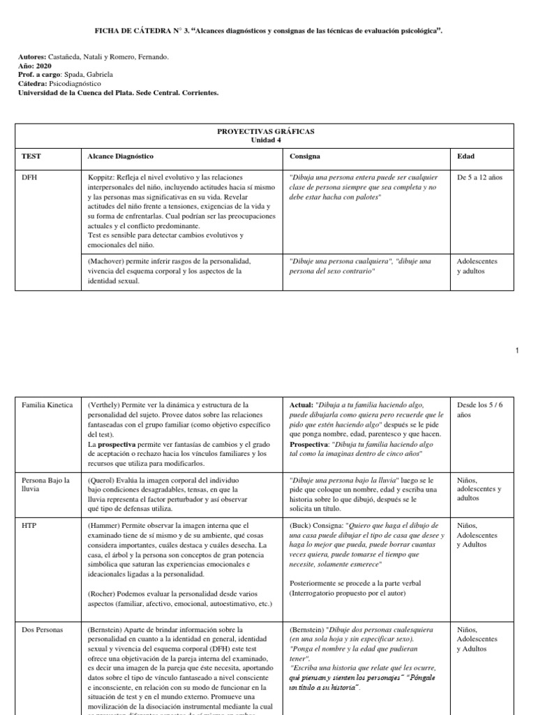 Castañeda N Y Romero F Ficha De Catedra N° 3 Alcances Diagnosticos Pdf Las Emociones