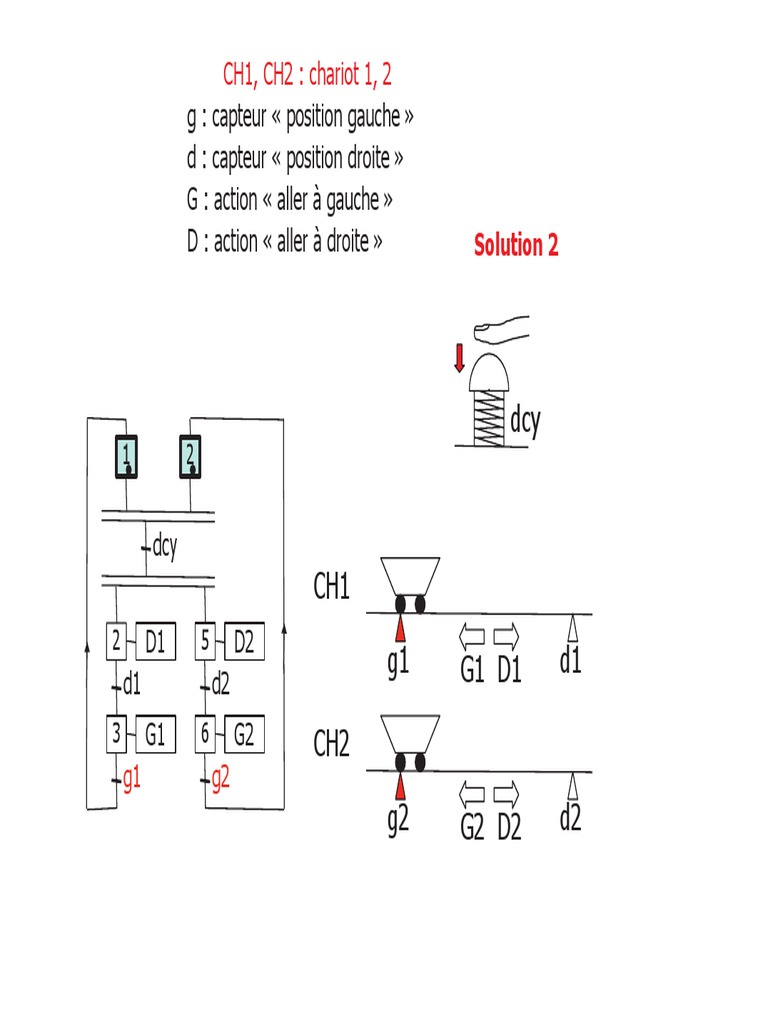 Grafcet Solution 2 | PDF