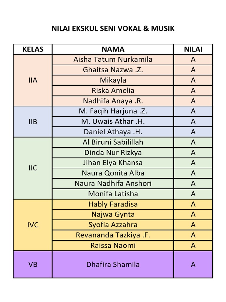 Nilai Ekskul Vokal | PDF