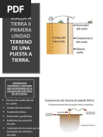 Tipos de Pararrayos | PDF | Relámpago | Materiales