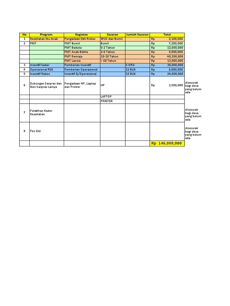 Rab Kesehatan Desa | PDF