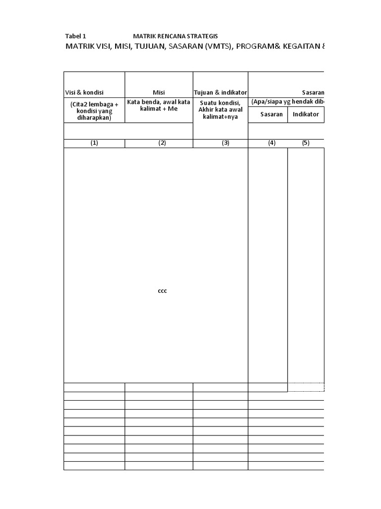 Format Matrik Renstra (VMTS + Target Kinerja) | PDF