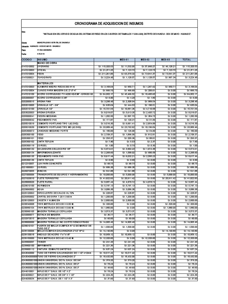 10.03 Cronograma de Adquisicion de Insumos | PDF | Ingeniero civil | Materiales de construcción
