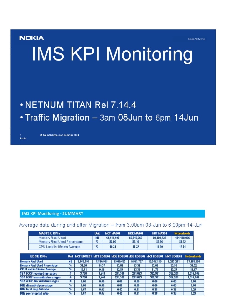 IMS NN Titan ENUM KPI Summary Migration-2023Jun14 - 6pm | PDF | Computing | Computer Engineering