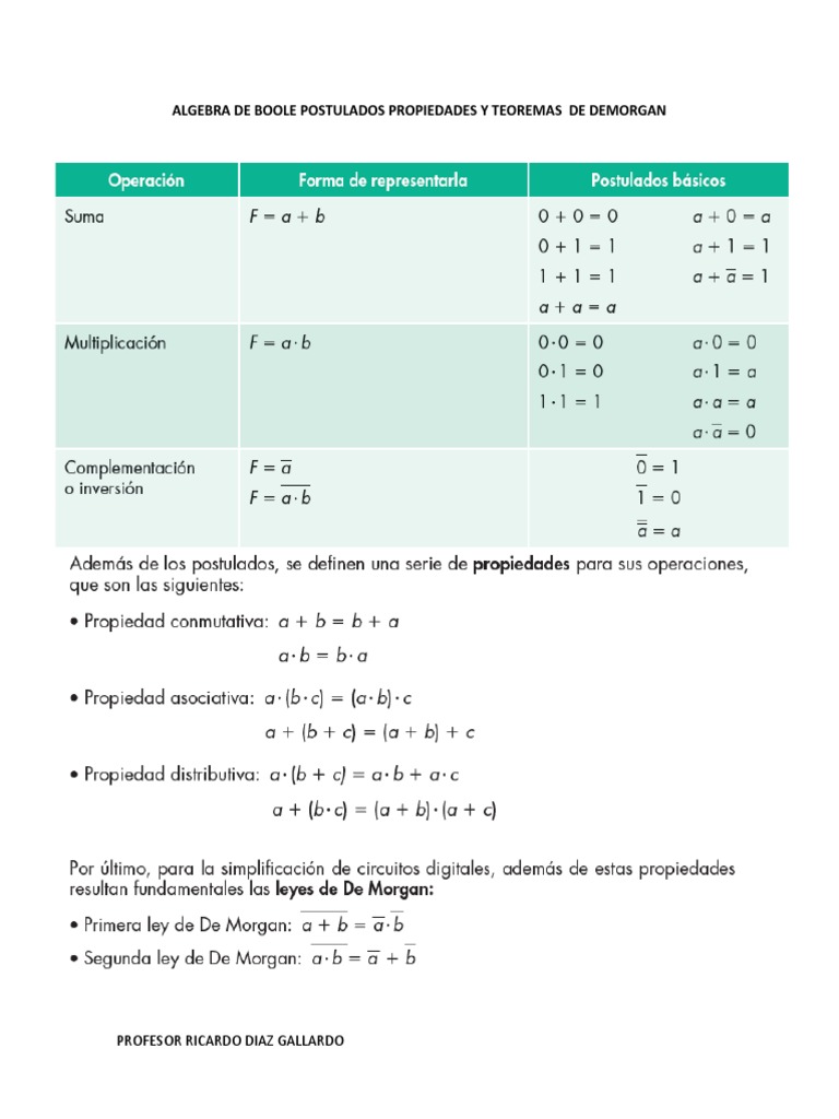 Algebra de Boole Postulados Propiedades y Teoremas de Demorgan | PDF
