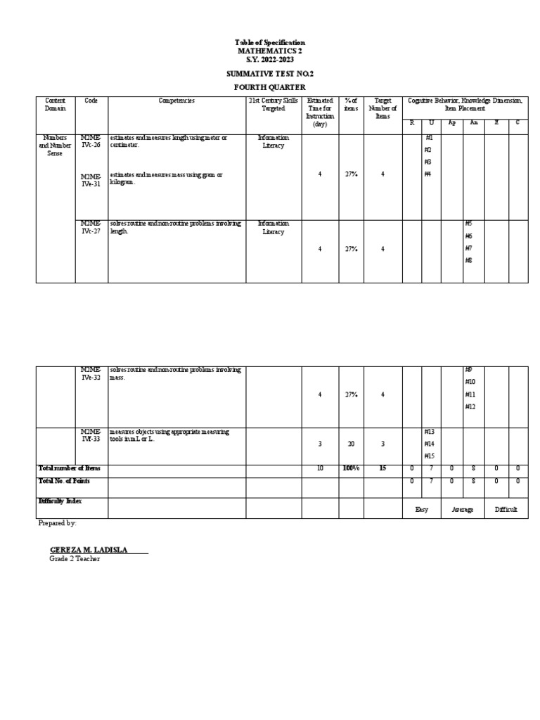 Tos Math2 Q4 ST No.2 | PDF | Cognitive Psychology | Behavior Modification