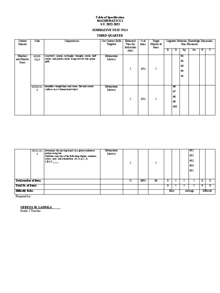 Tos Math2 Q3 ST No.3 | PDF | Information | Literacy
