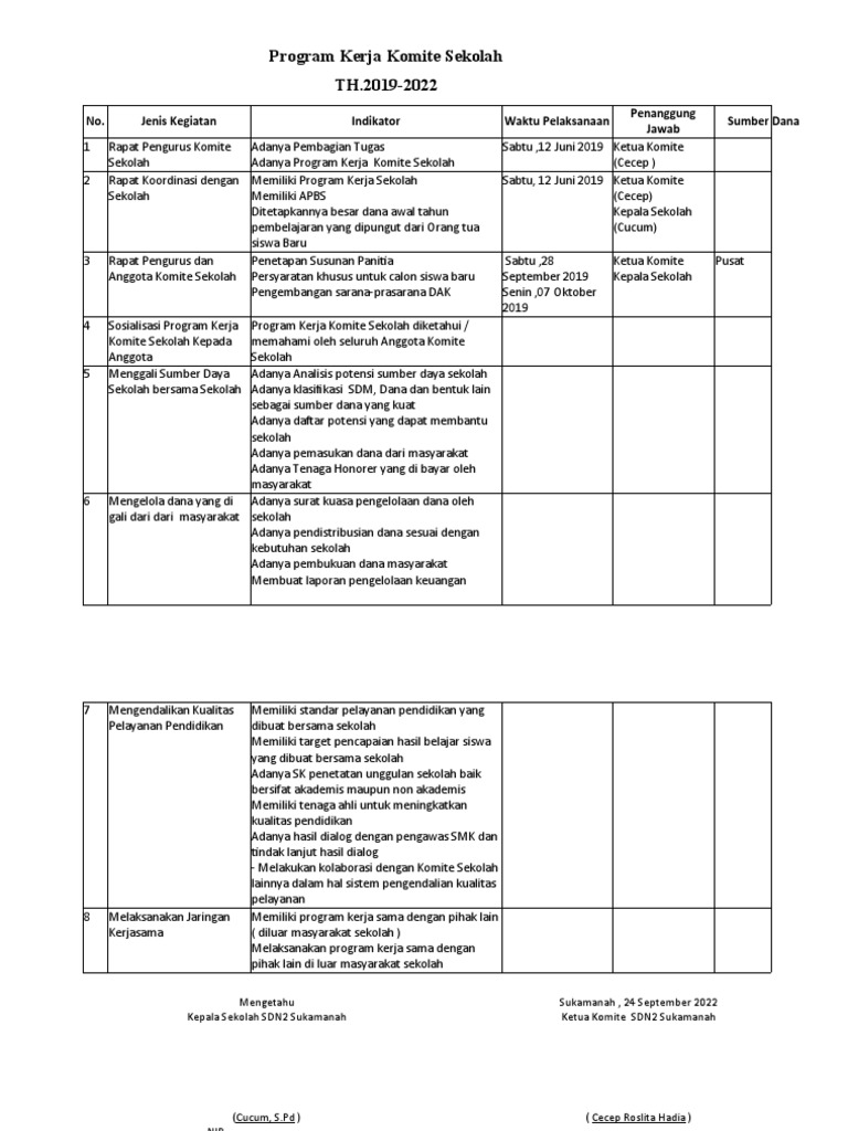 Program Kerja Komite | PDF