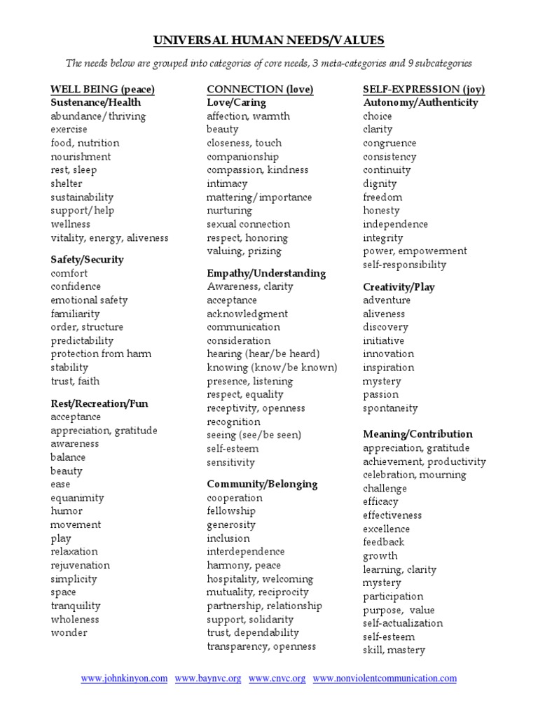 Universal Human Needs & Feelings | PDF | Love | Reference