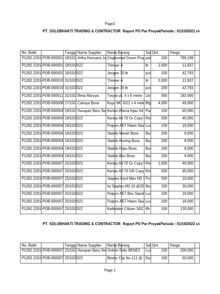 Pt. Solobhakti Trading & Contractor Report Po Per Proyekperiode: 01/10 ...