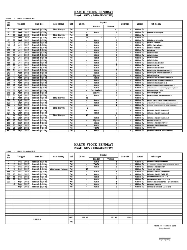 Lap - Stock Inv. Alat Milik PT - STC Theme Park | PDF