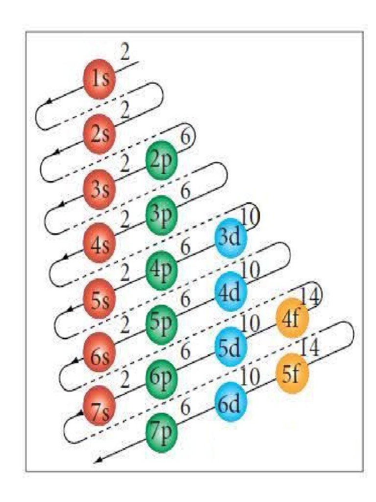 Diagrama de Moeller | PDF