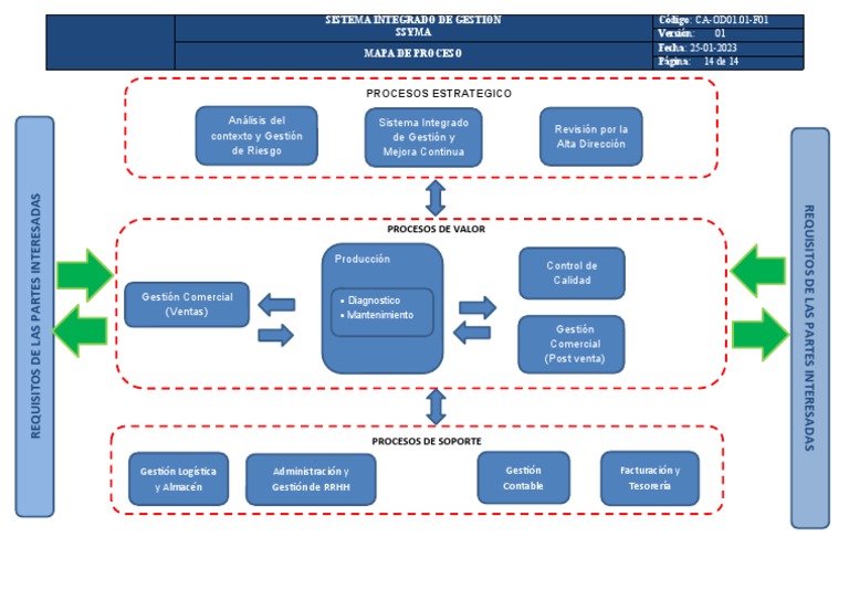 CA-OD02.01-F01 Mapa de Procesos | PDF | Informática | Business