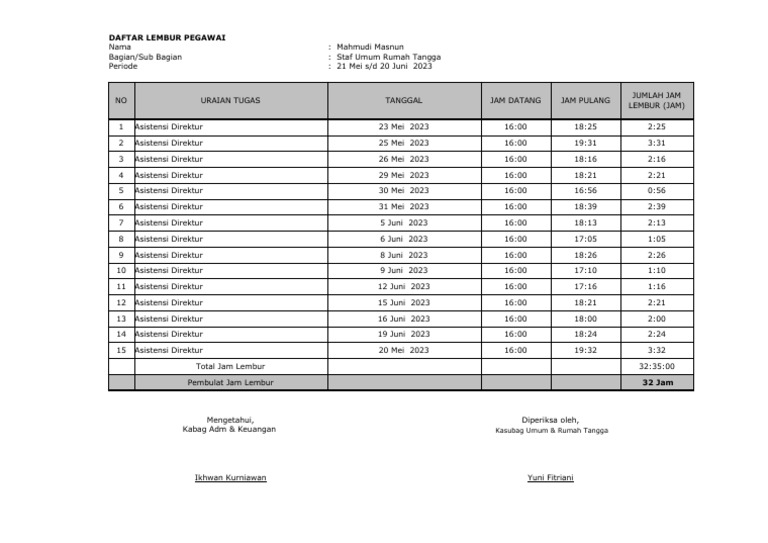Contoh Absen Lembur | PDF