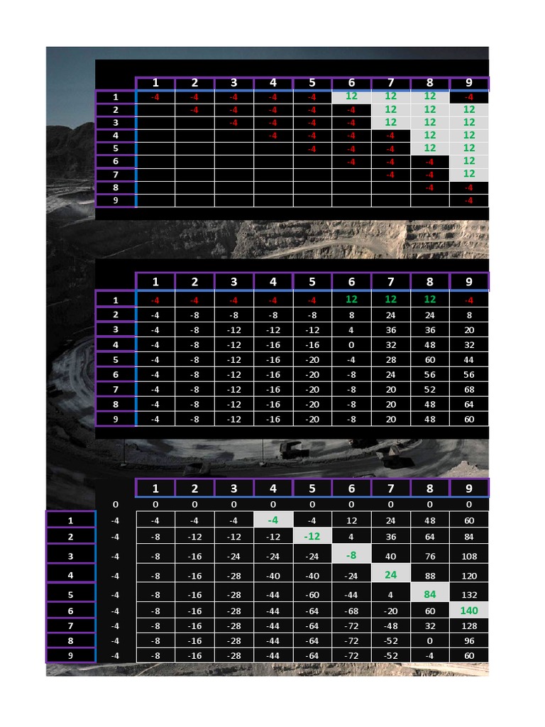 Data Analysis of Numeric Patterns | PDF
