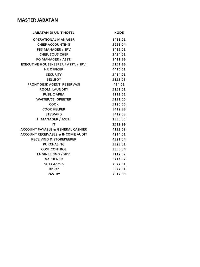 Master Jabatan WLK | PDF