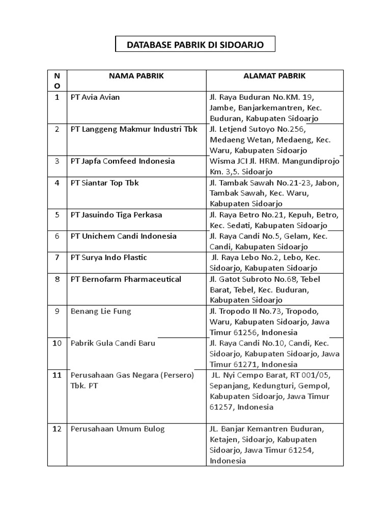 Database Pabrik Sidoarjo Surabaya | PDF