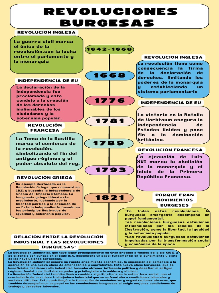 Infografía Línea Del Tiempo Timeline Historia Moderno Creativo Multicolor | PDF | revolución ...