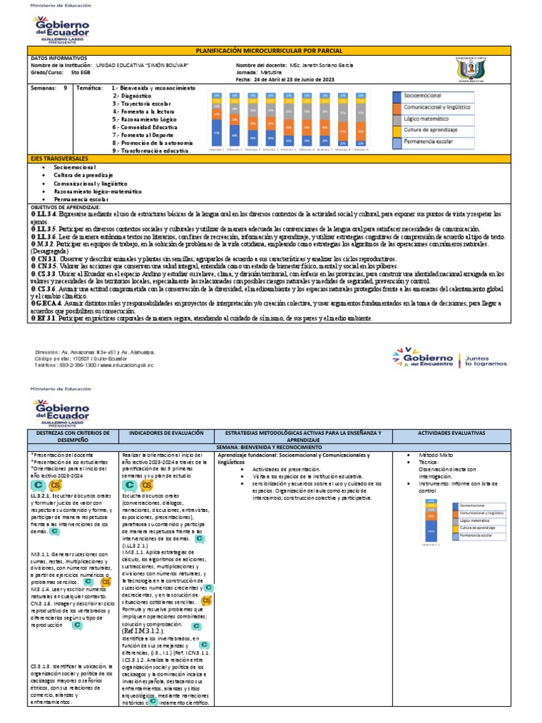 Semana de 1 A La 7 | PDF | Aprendizaje | Evaluación