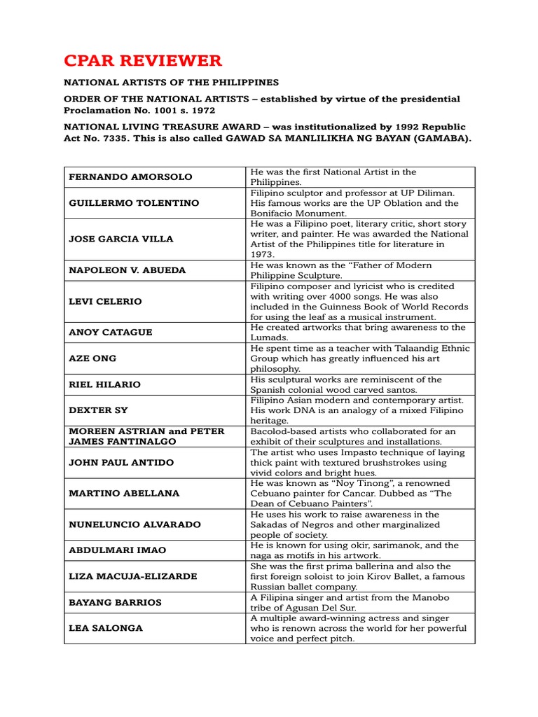 Cpar Final Exam Reviewer | PDF | Dances | Philippines