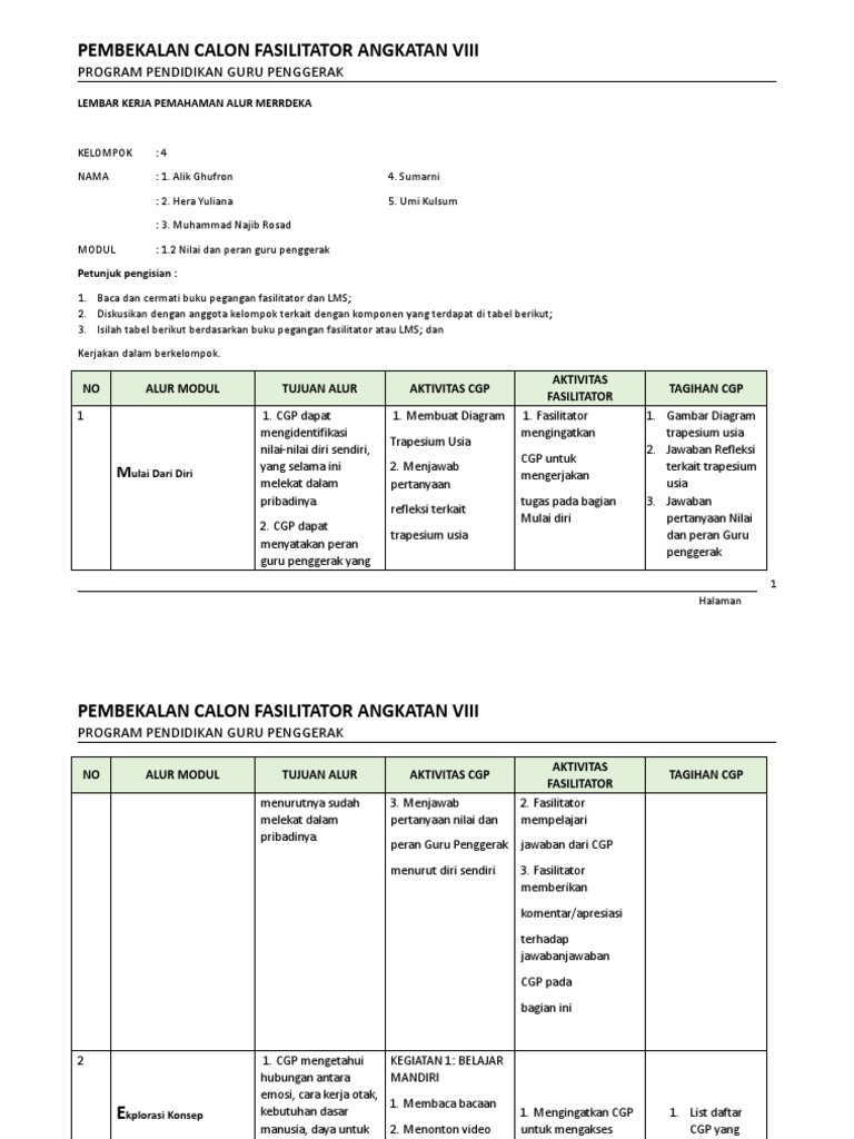 LK.01. - LK - Peta - Pikir Modul 1.2 Kel 4 | PDF