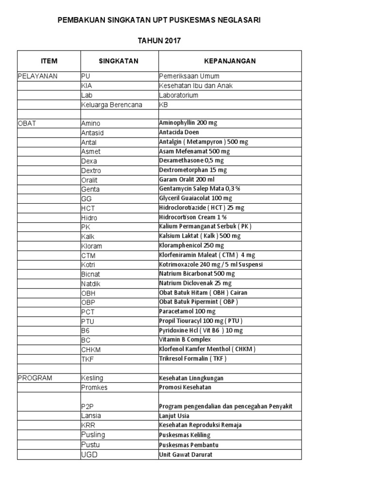 8.4.1.3 Daftar Singkatan Upt PKM Neglasari | PDF
