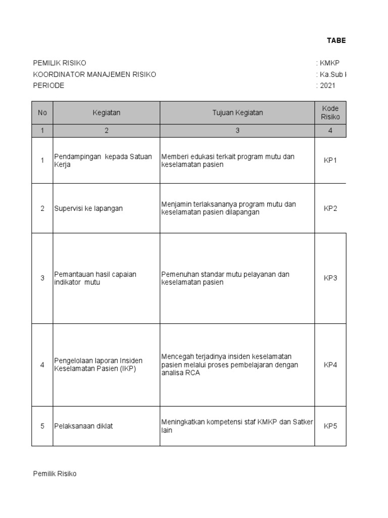 Tabel Identifikasi Risiko Sesuai PMK 25 TH 2019 | PDF