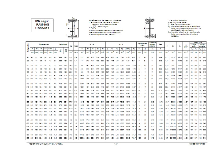 Tablas - Perfiles - IPN Marclino | PDF
