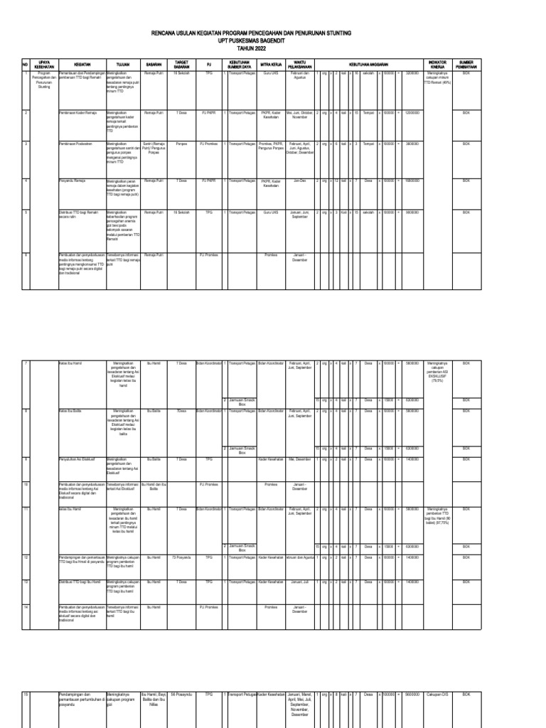 4.1.1.2 Ruk Dan RPK Tahun 2022 | PDF