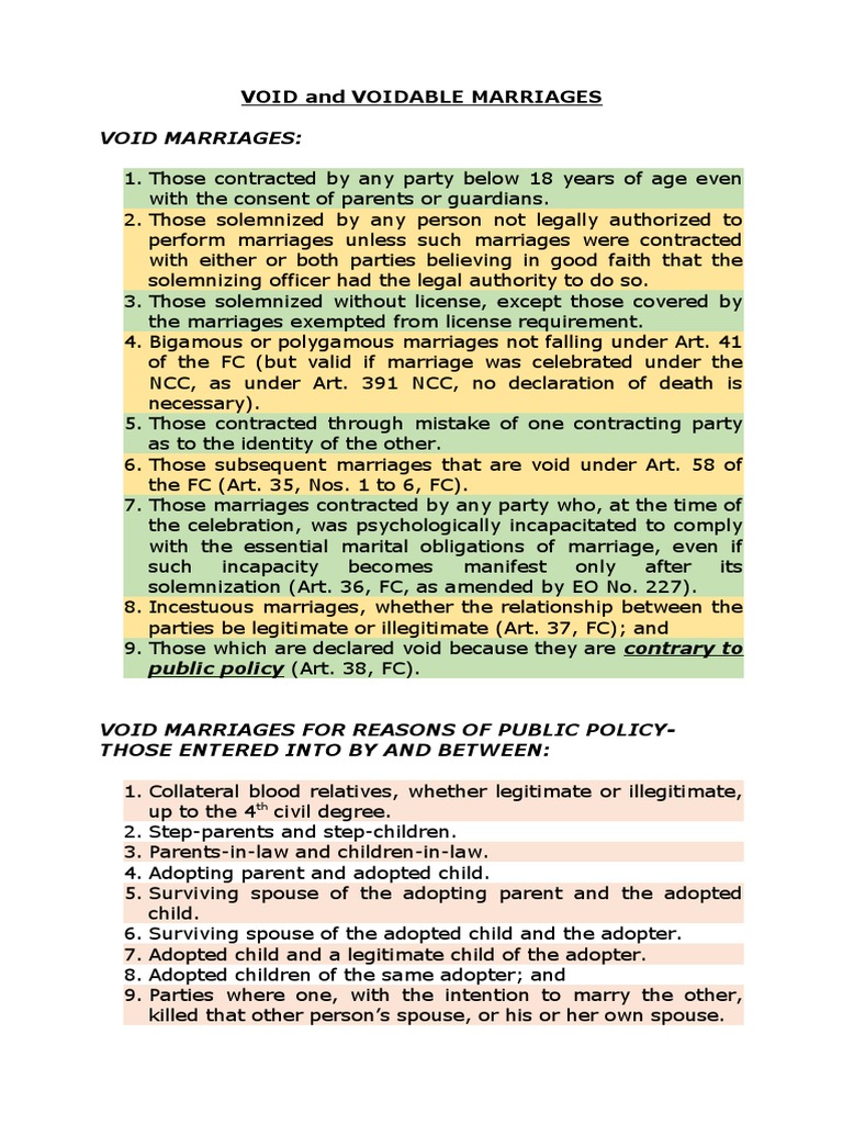 LIST OF VOID and VOIDABLE MARRIAGES | PDF | Marriage | Husband