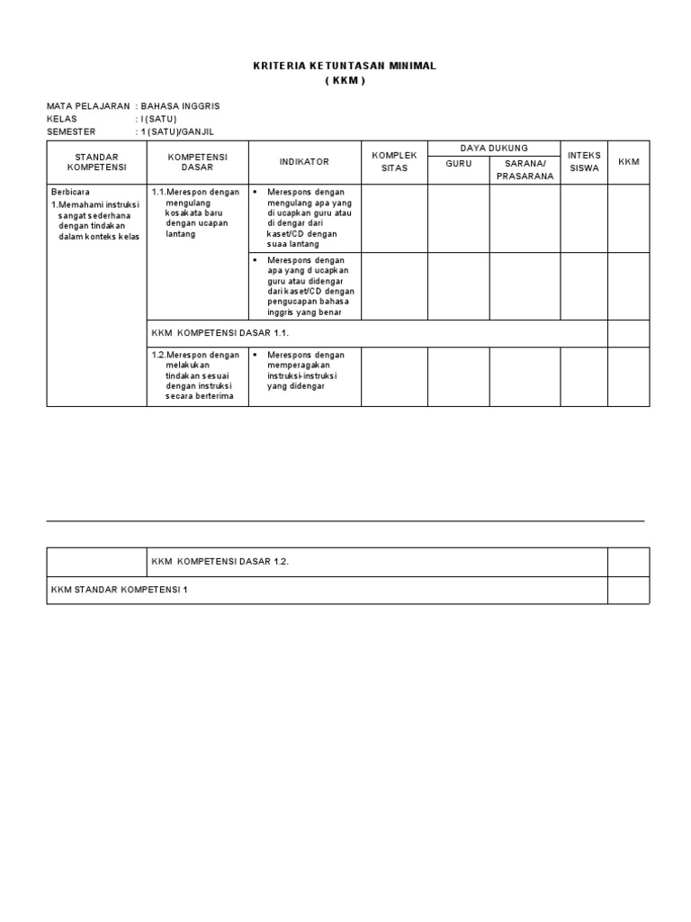 KKM Bahasa Inggris Kelas 1 SD | PDF