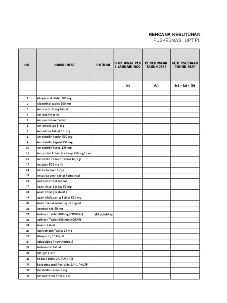 Rencana Kebutuhan Obat Puskesmas | PDF | Clinical Medicine | Drugs