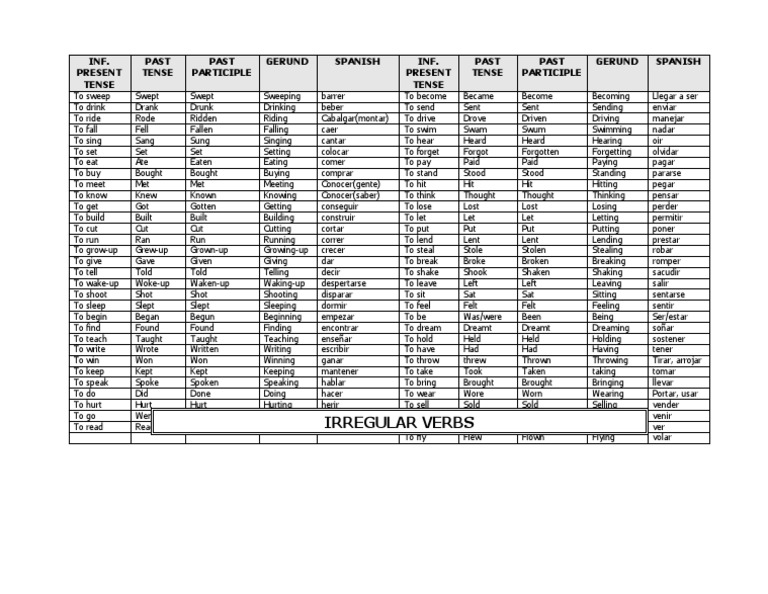 Lista de Verbos Irregulares | PDF | Linguistics | Grammar