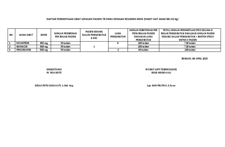 Daftar Permintaan Obat Lepasan Pasien TB Paru Dengan Regimen 6RHZ | PDF