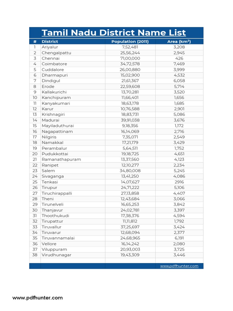 Tamil Nadu District Name List PDF Hunter | PDF