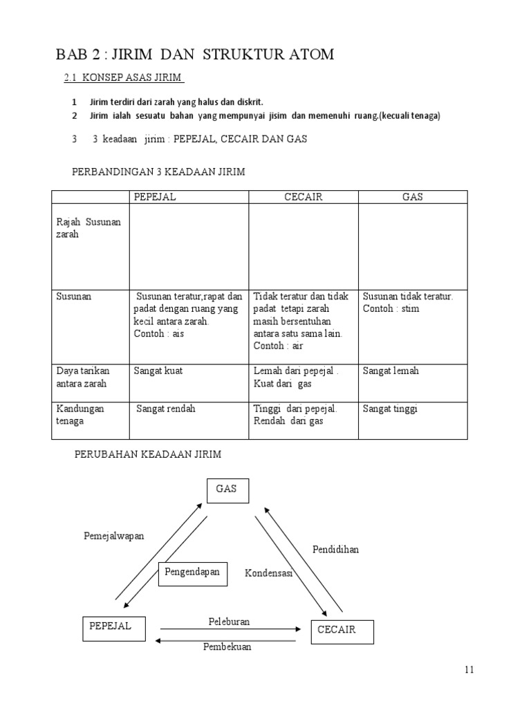 NOTA KIMIA 4 2020 Bab 2 | PDF