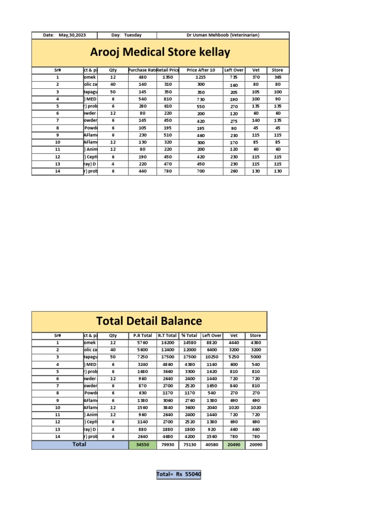 Usman Pharmacy Nowshera Virkan | PDF | Veterinary Professions ...