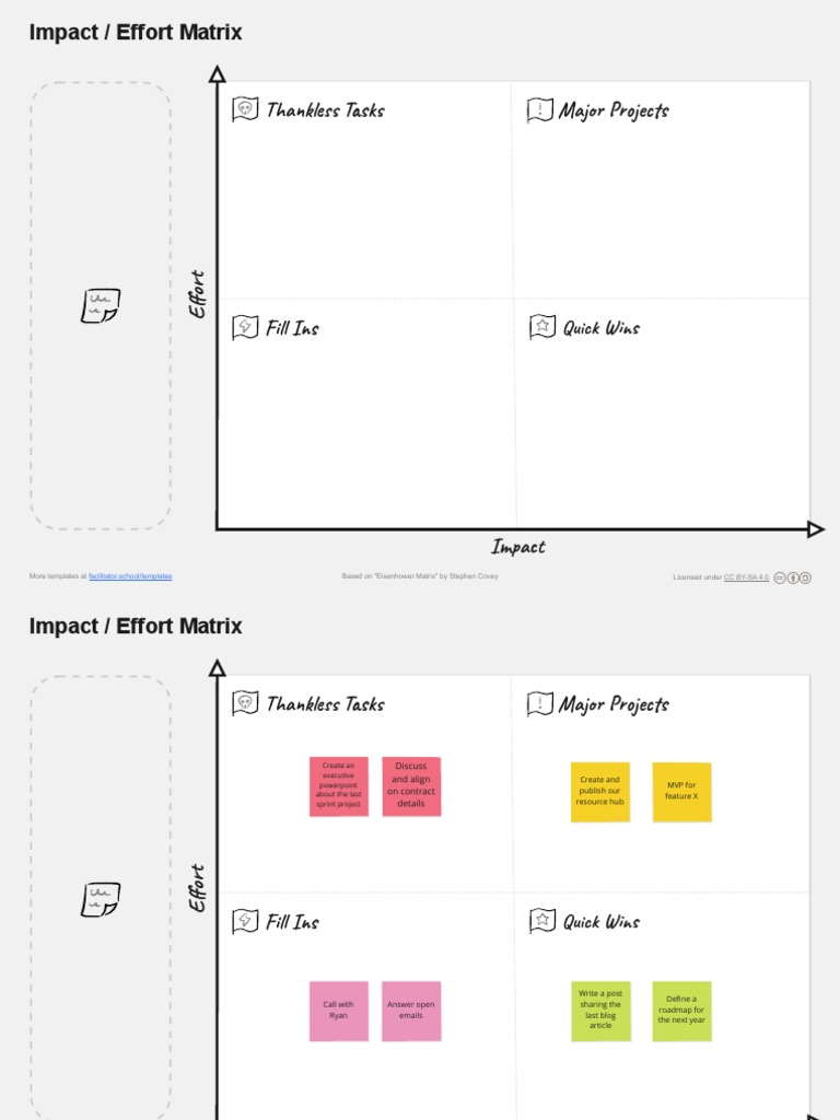Impact & Effort Matrix Template | PDF